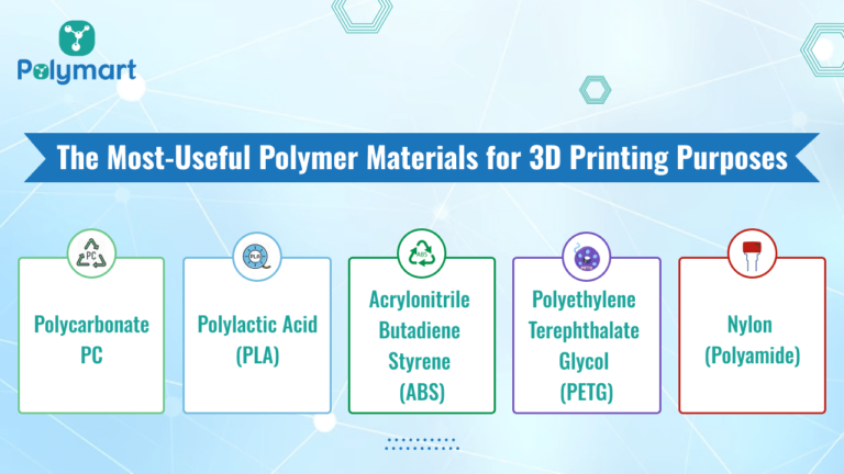 The Significance Role of 3D Printing With Polymers!